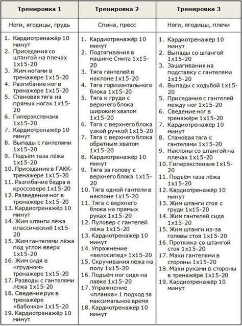 Упражнения для похудения в тренажёрном зале