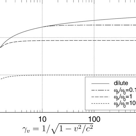 5 Illustrating The Density Correction On A Single Resonance Spectrum