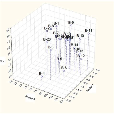 Geologic Map Of District Skardu Showing The Local Settings Rock Download Scientific Diagram