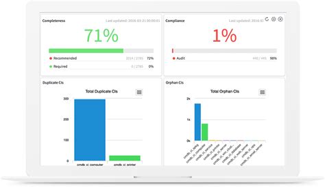 cmdb dashboard servicenow