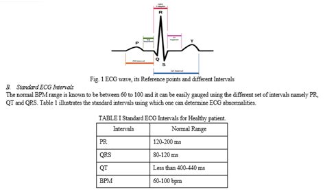 Low Cost Ecg Analyzing System