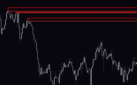 Zone Indicator Mt4 Indicator Download For Free Mt4collection