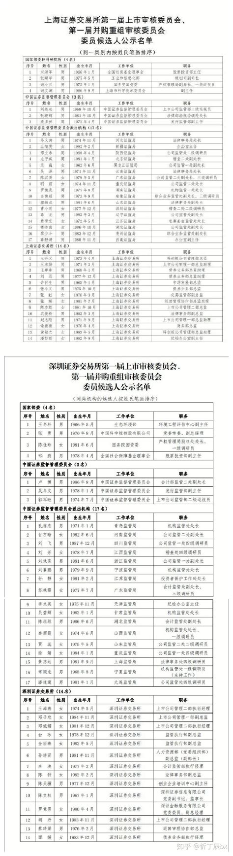 上海、深圳交易所第一届上市审核委员会、第一届并购重组审核委员会委员候选人公示名单 知乎