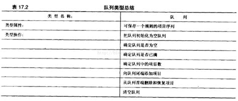 C Primer Plus学习 六十一 队列 Adt(一)c Primer Plus Queueh Csdn博客 C Primer Plus学习 六十一 队列 Adt(一)c Primer Plus Queueh Csdn博客