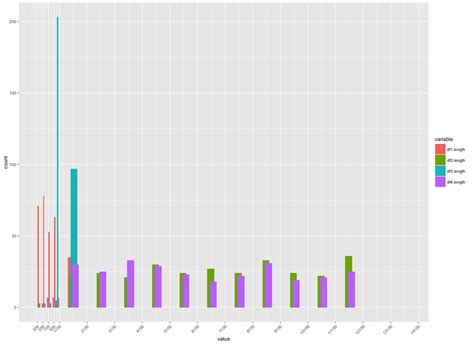 R Working With Ggplot Stack Overflow