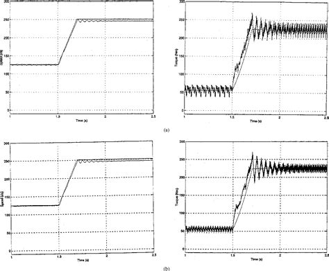 Figure 1 From A Neural Network Based Space Vector Pwm Controller For A Three Level Voltage Fed