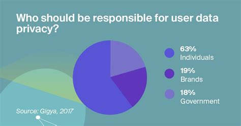 Who Should Be Responsible For Protecting Our Personal Data The European Sting Critical News