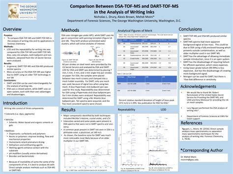 Pdf Comparison Between Dsa Tof Ms And Dart Tof Ms In The Analysis Of Writing Inks