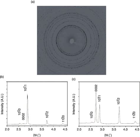 A Synchrotron Diffraction Pattern Recorded On The 2d Detector Obtained