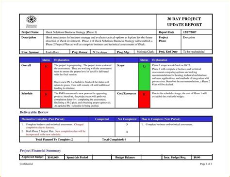 Impressive Weekly Status Report Template Ideas Format Ppt With Weekly Project Status Report