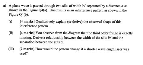Solved A ﻿a Plane Wave Is Passed Through Two Slits Of Width