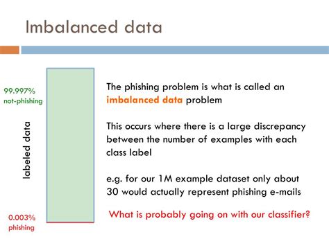 Ppt Imbalanced Data Powerpoint Presentation Free Download Id6540828