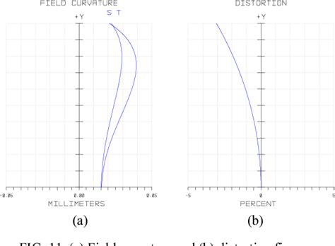 Figure 11 From Design Of Diffraction Limited Head Mounted Display Optical System Based On High