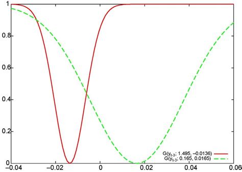 Exponential Transition Functions Proposed By 29 For The Star Model Download Scientific