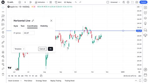 Horizontal Line — Tradingview