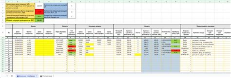 Что такое дневник трейдера Таблица в Excel для анализа сделок и инвестиций 23 12 24 00 20