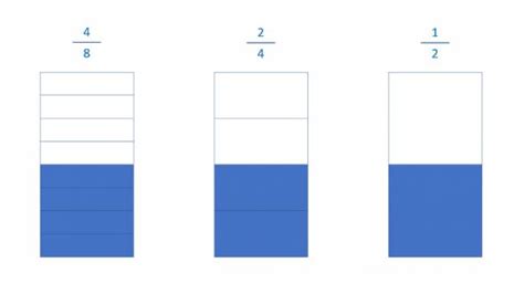 Equivalent Fractions Explanation Examples 54 Off
