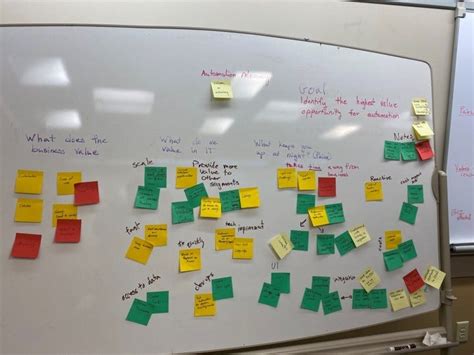 Design Thinking Sessions To Identify Use Cases Suited For Ibm Robotic Process Automation Part