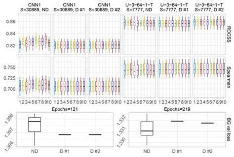 Gmd Repeatable High Resolution Statistical Downscaling Through Deep