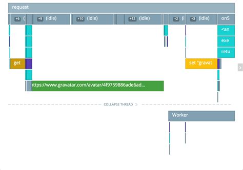 How To Measure And Improve Nodejs Performance · Raygun Blog