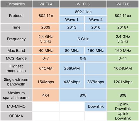 Do I Need To Upgrade My Router For Wi Fi 6 Including Wifi 6 Technical Features