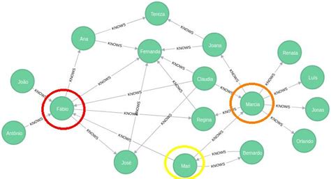 Navegando Por Grafos Python