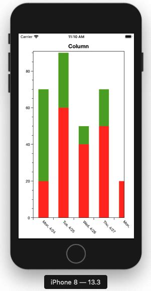 how to use oxyplot chart in xamarin ios