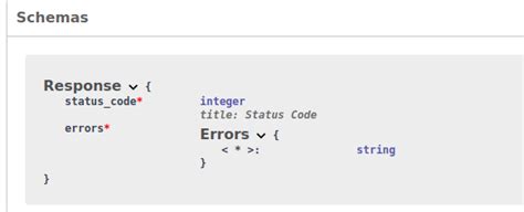 Weird Rendering Of Dict Type In OpenApi Docs Issue 121 Vitalik