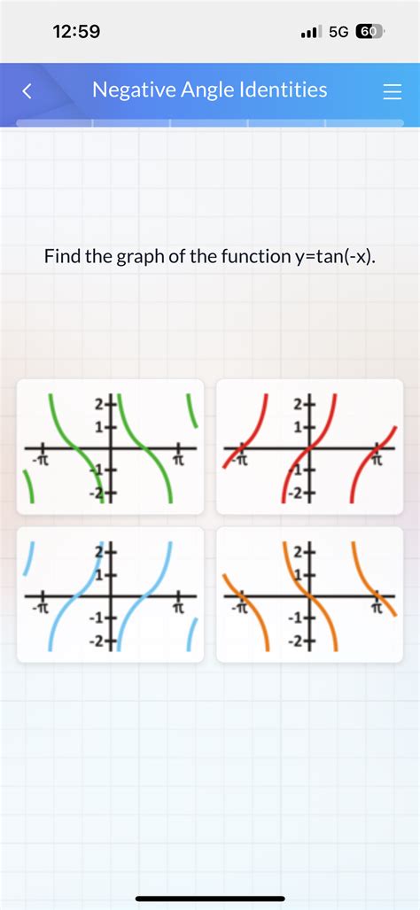 Solved 1259ii 5gnegative Angle Identitiesfind The Graph
