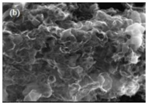 Porous Carbon Material As Well As Preparation Method And Application