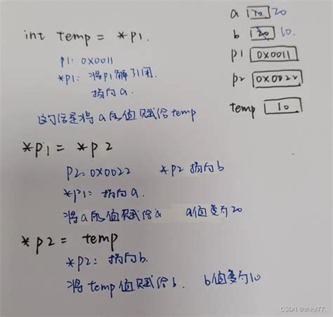 C指针个人理解 Csdn博客 C指针个人理解 Csdn博客