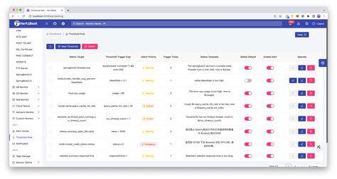 Monitoring Springboot2 Metrics With Hertzbeat