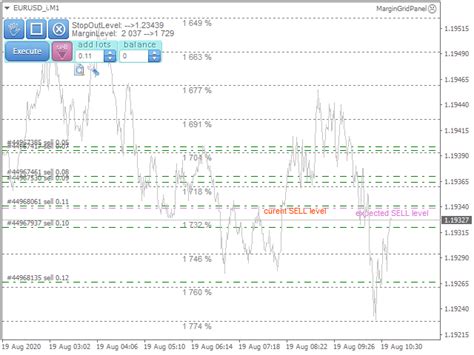 Margingrid 4 Buy Trading Utility For Metatrader 4