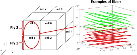 Losses Calculation In Carbon Fiber Composite Materials Using Model Order Reduction Coupled With