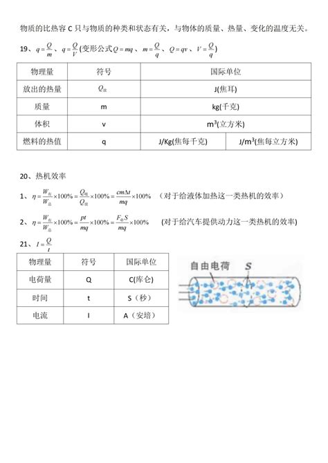 【初中物理】中考物理核心公式大全！可打印背诵 哔哩哔哩