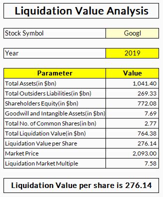 Liquidation Value Analysis Stock Research Tool