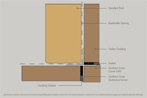 Cedar Cladding Installation Diagram
