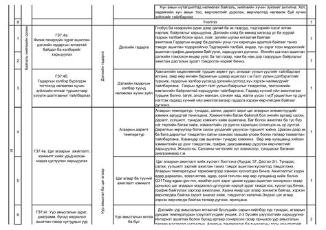 7 р анги нэгж хичээлийн жилийн хөтөлбөр Odjav Odko хуудас 3 Pdf Онлайн Pubhtml5