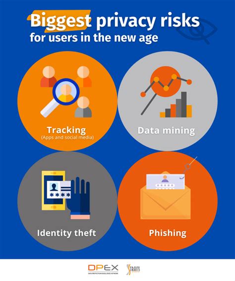 Why Europes Gdpr Affects Data Protection Practices In Asia Straits