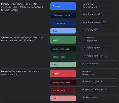 Hướng Dẫn Tạo Background Với Bootstrap 5 1 Background Image Bootstrap 5 1 đơn Giản Và Dễ Thực Hiện