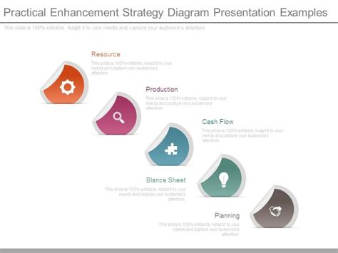 Practical Enhancement Strategy Diagram Presentation Examples