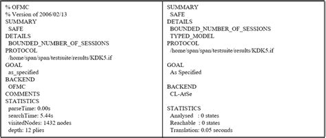 The Avispa Simulation Result Of The Proposed Scheme Download