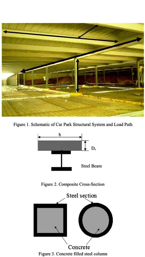 Design Of Composite Columns Assessment By Experts