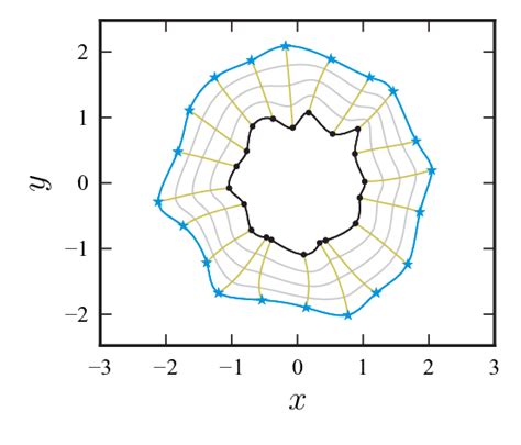 The Blue And Black Stars Mark Twenty Noisy Observations Of Regularly