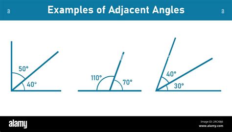 Definition Of Adjacent Angles Definition Of Adjacent Angles