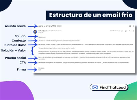 Descubre La Mejor Estructura De Un Email En 2025 Blog