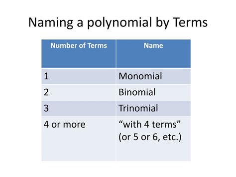 Intro To Polynomials Ppt Download
