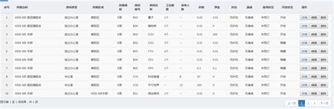 vue js 表格表单序号 vue js获取列表序号 csdn博客