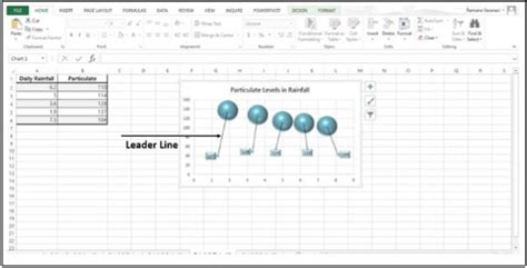 Gniit Help Advanced Excel Leader Lines ~ Gniithelp