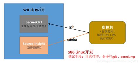 使用clion在window端进行linux开发clion Windows 交叉编译 Linux Csdn博客